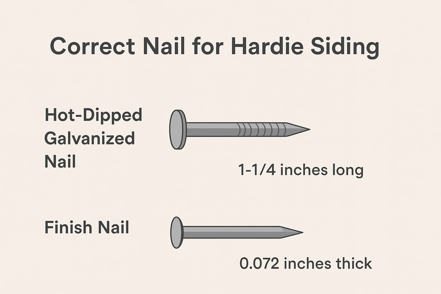 What Size Nail For Hardie Plank Siding