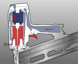 How Does A Pneumatic Nail Gun Work? Unleashing Power – Tools Mirror