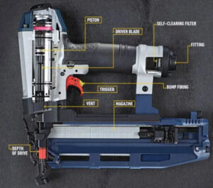 How Does A Pneumatic Nail Gun Work? Unleashing Power – Tools Mirror