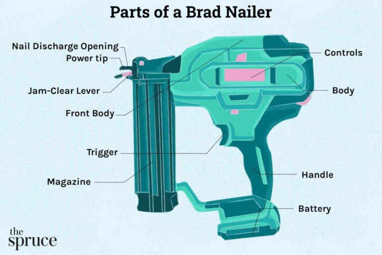 How Does a Cordless Nail Gun Work? Demystifying the Mechanics – Tools ...